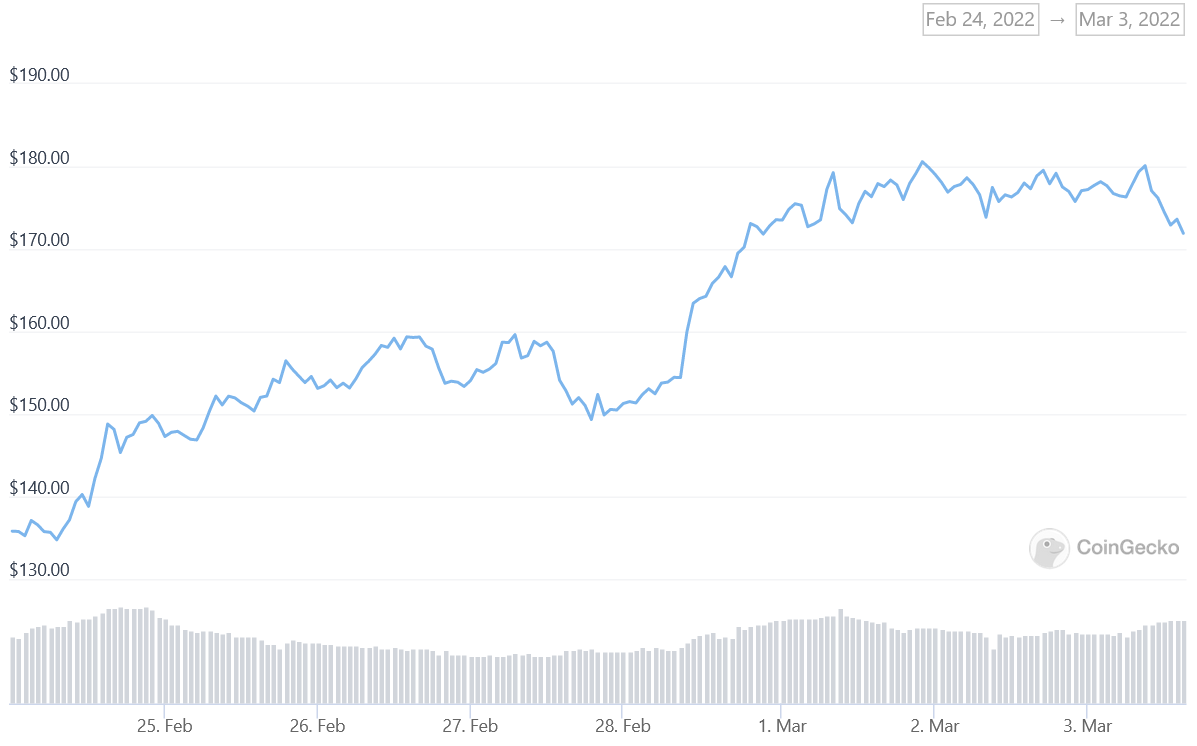 Issue 110 February 24 March 3 2022